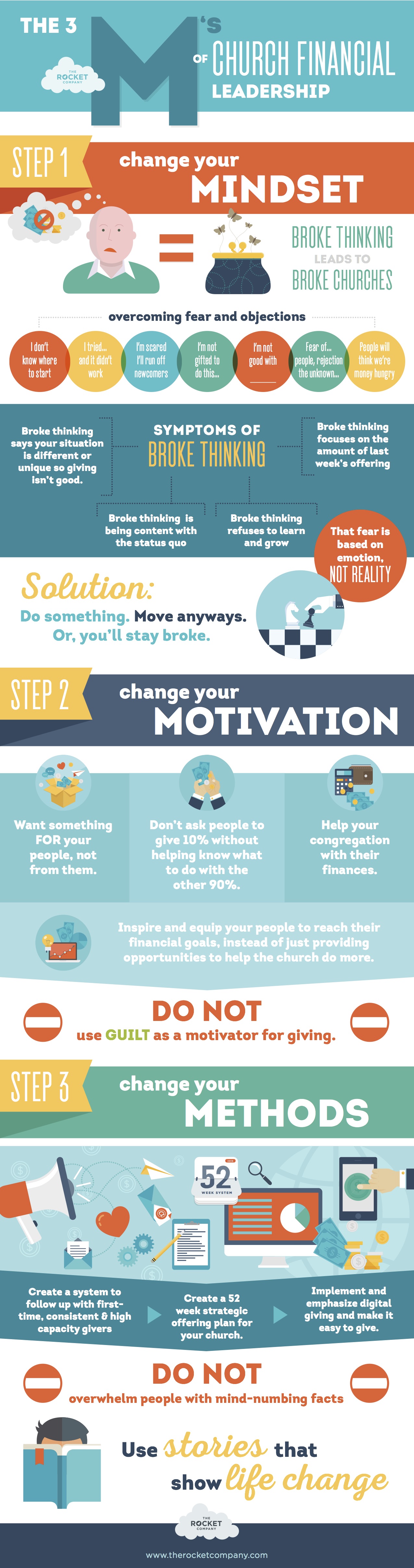 Church Finance Pictures