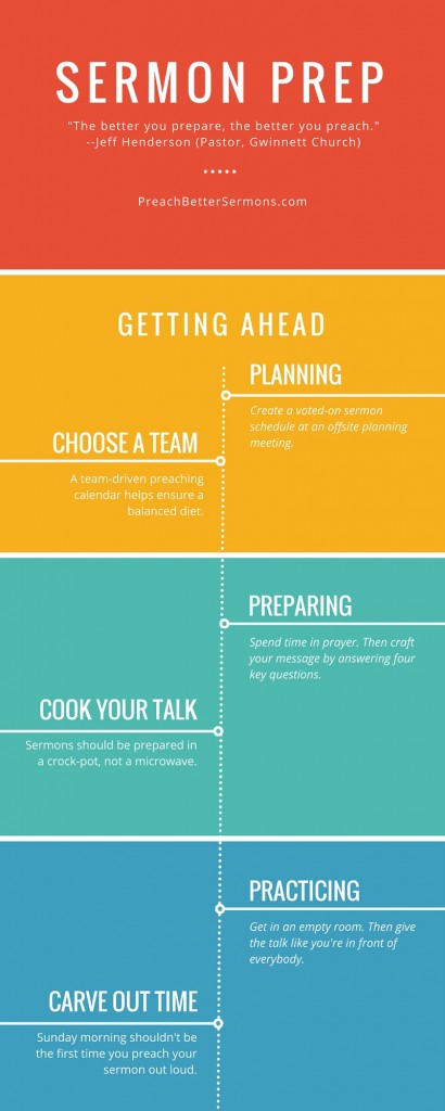 Sneak Peek: Preach Better Sermons 2016 "The Sermon Prep Infographic ...